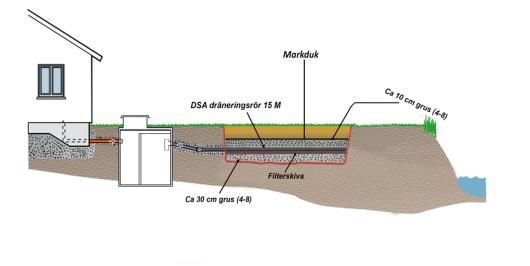 Slamavskiljare | Minireningsverk och VA produkter - Sterom.se