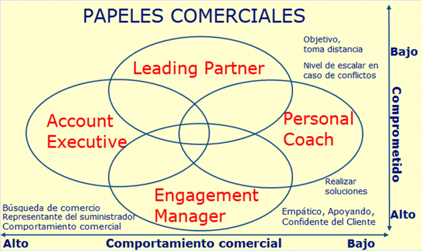 Papeles Comerciales | ld-toolbox.com