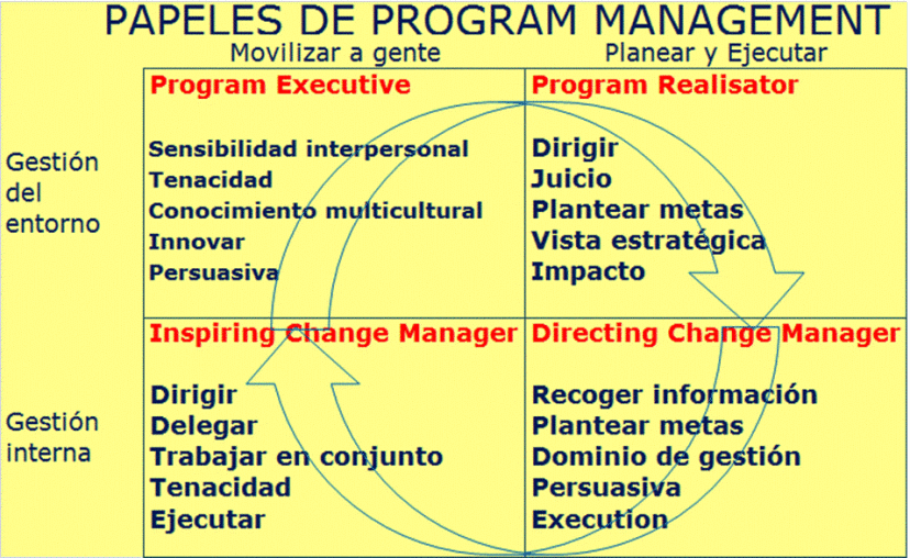 Papeles Program Management | ld-toolbox.com