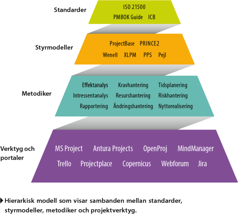 Projektmetodik | Baseline