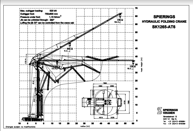 Spiering SK1265 AT6 | WEST 2000 AB